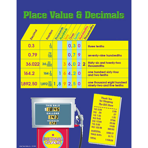 Place Value Decimals – Learning Post & Toys