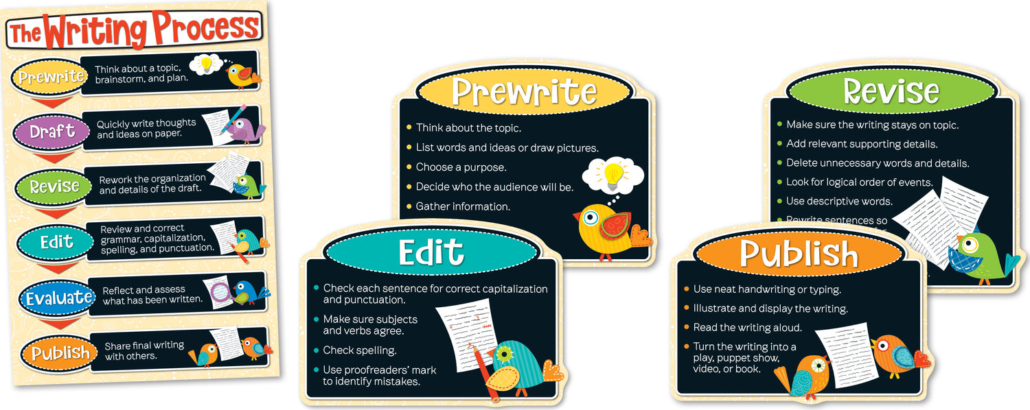 Boho Birds Writing Process Bulletin Board Set – Learning Post & Toys