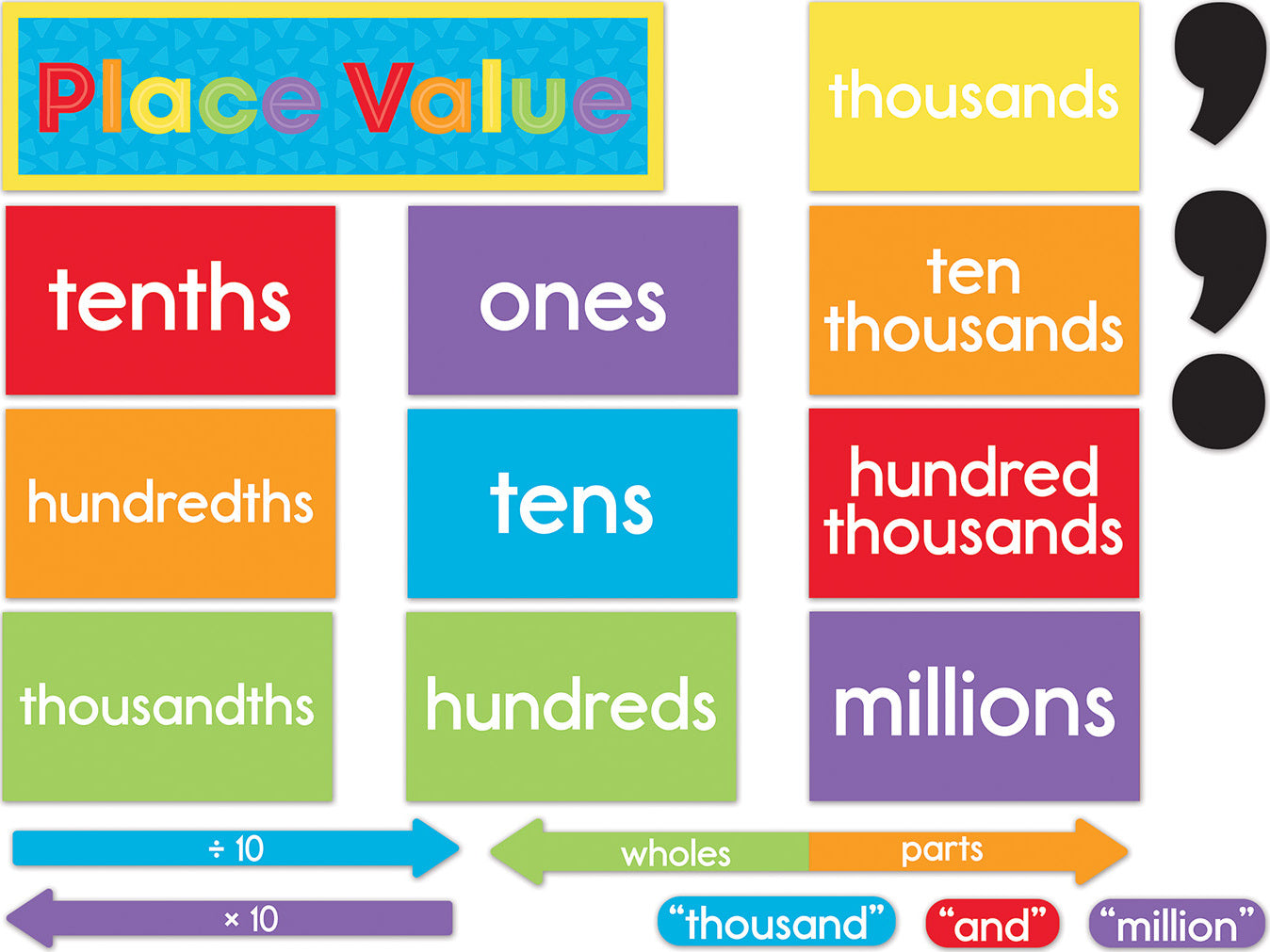 Understanding Place Value Mini Bulletin Board Set – Learning Post & Toys