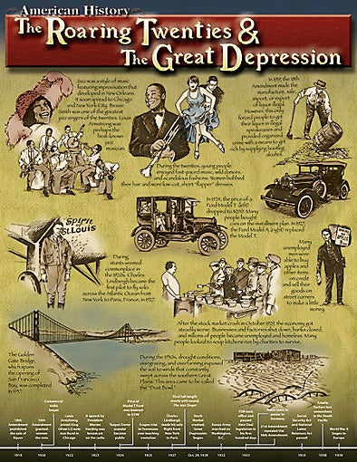 The Roaring 20’s and Great Depression Chart – Learning Post & Toys