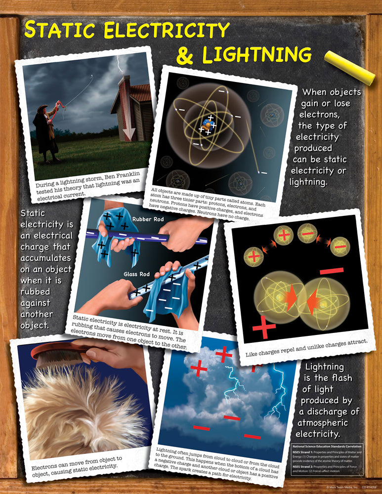 Static Electricity and Lightning Chart – Learning Post & Toys