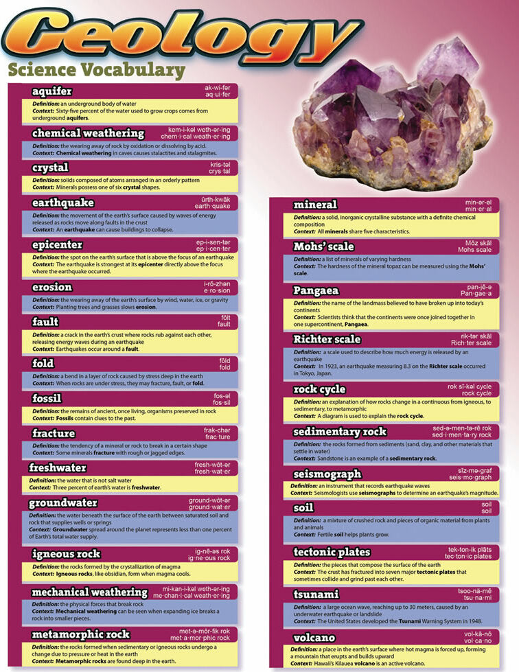 Science Vocabulary: Geology Chart – Learning Post & Toys