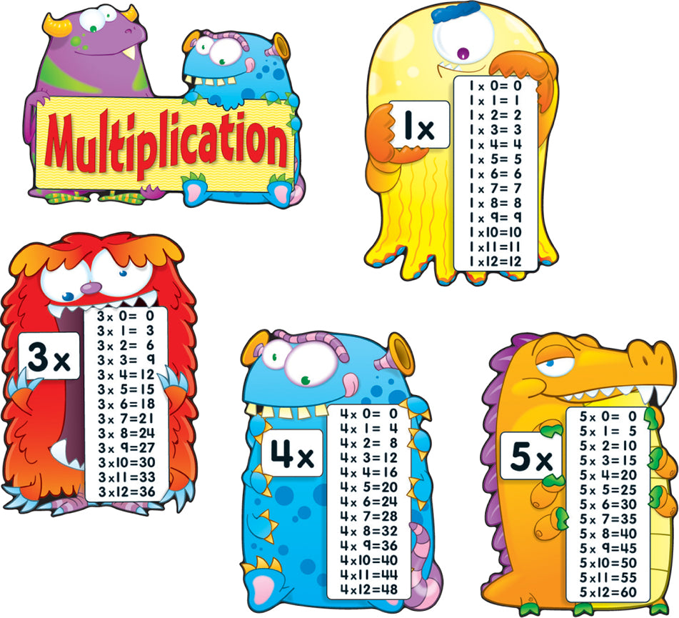 Multiplication Fact Monsters – Learning Post & Toys