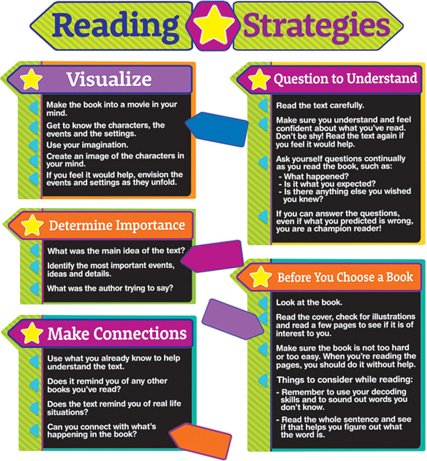 Reading Strategies Bulletin Board Sets – Learning Post & Toys