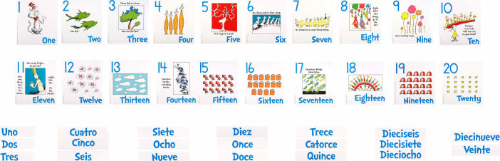 Dr. Seuss English and Spanish Bulletin Board Bilingual Number Line ...