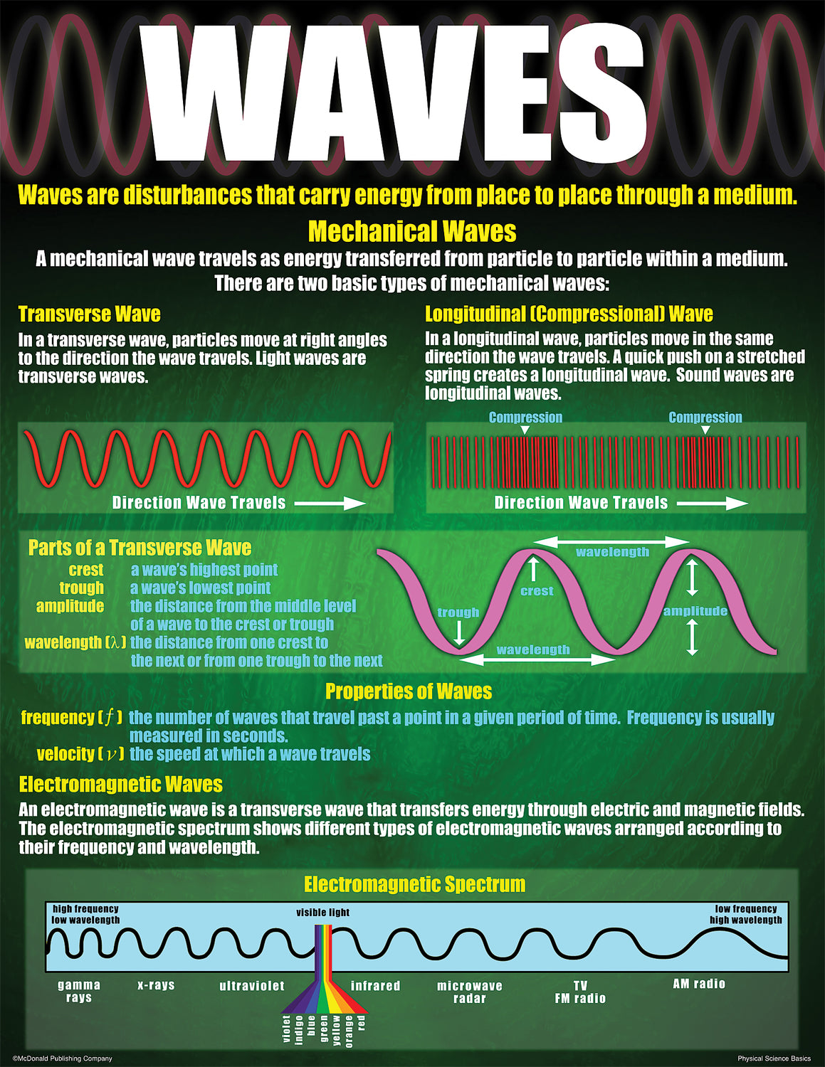 Physical Science Basics Poster Set – Learning Post & Toys