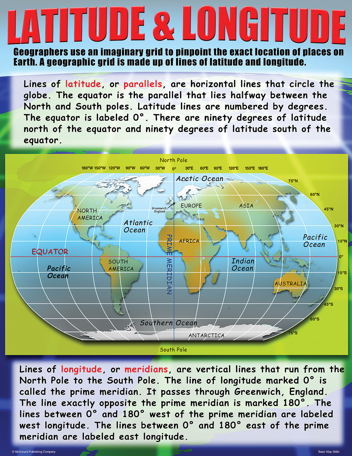 Basic Map Skills Poster Set – Learning Post & Toys