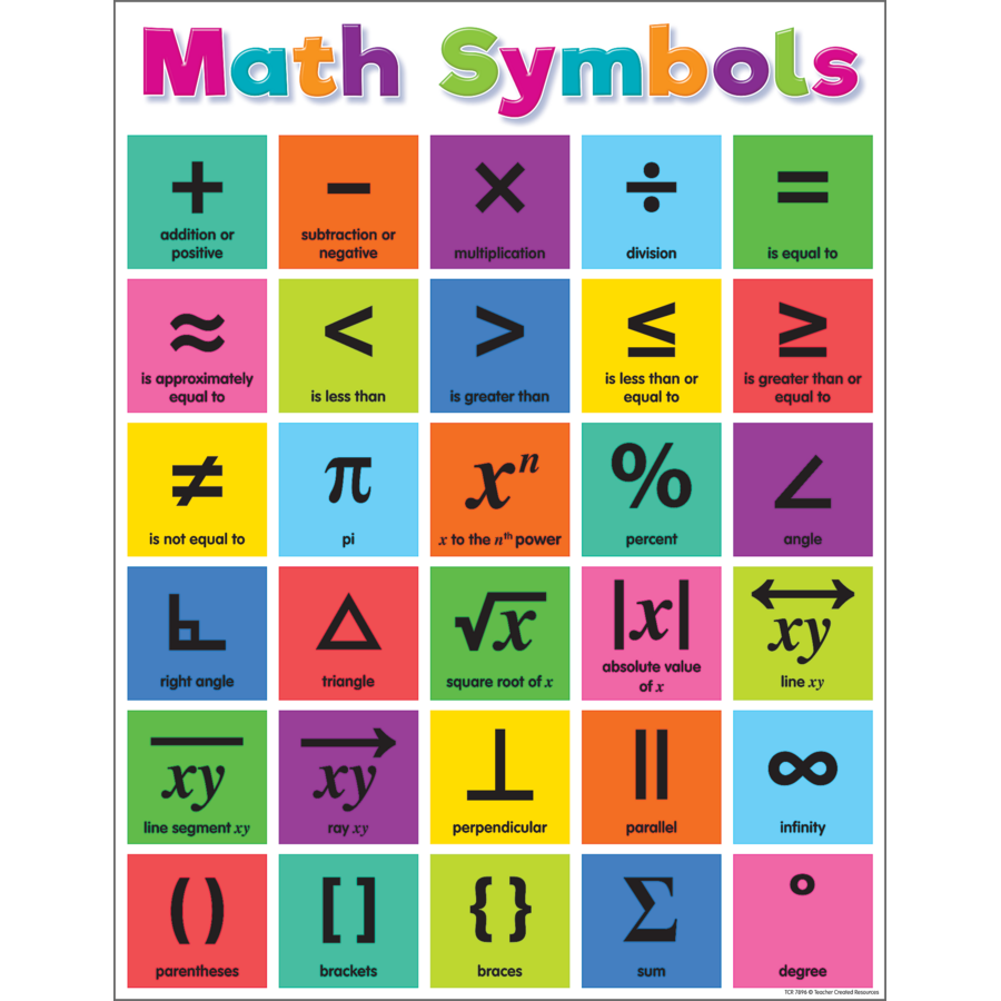 COLORFUL MATH SYMBOLS CHART – Learning Post & Toys