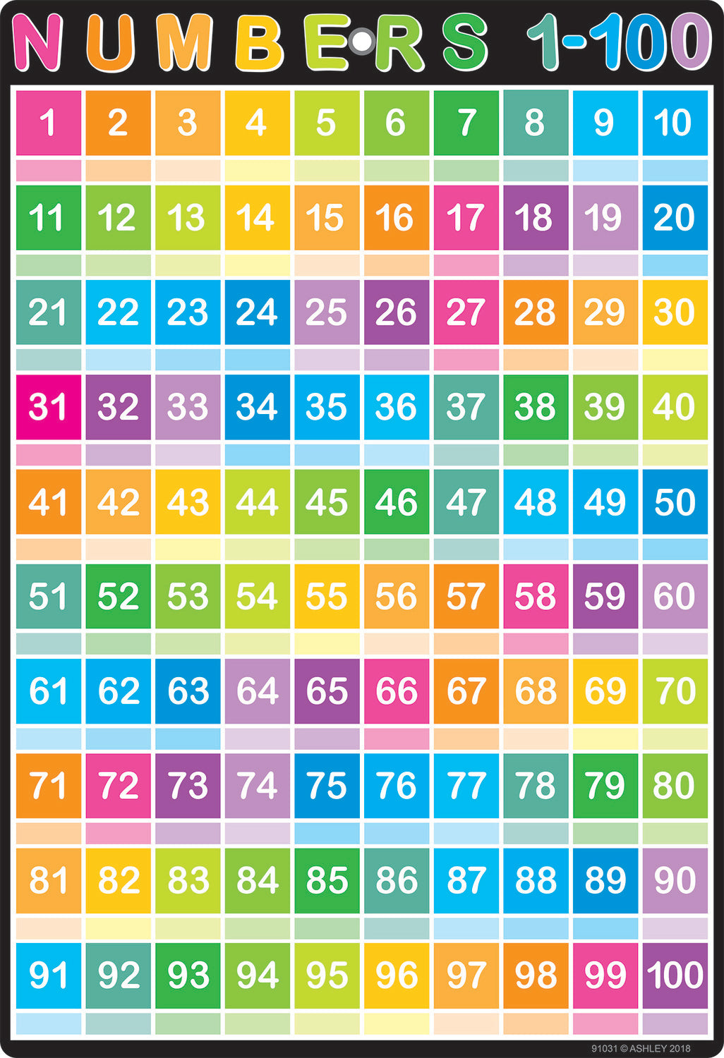 Smart Poly Chart 13"X19", Numbers 1-100 – Learning Post & Toys