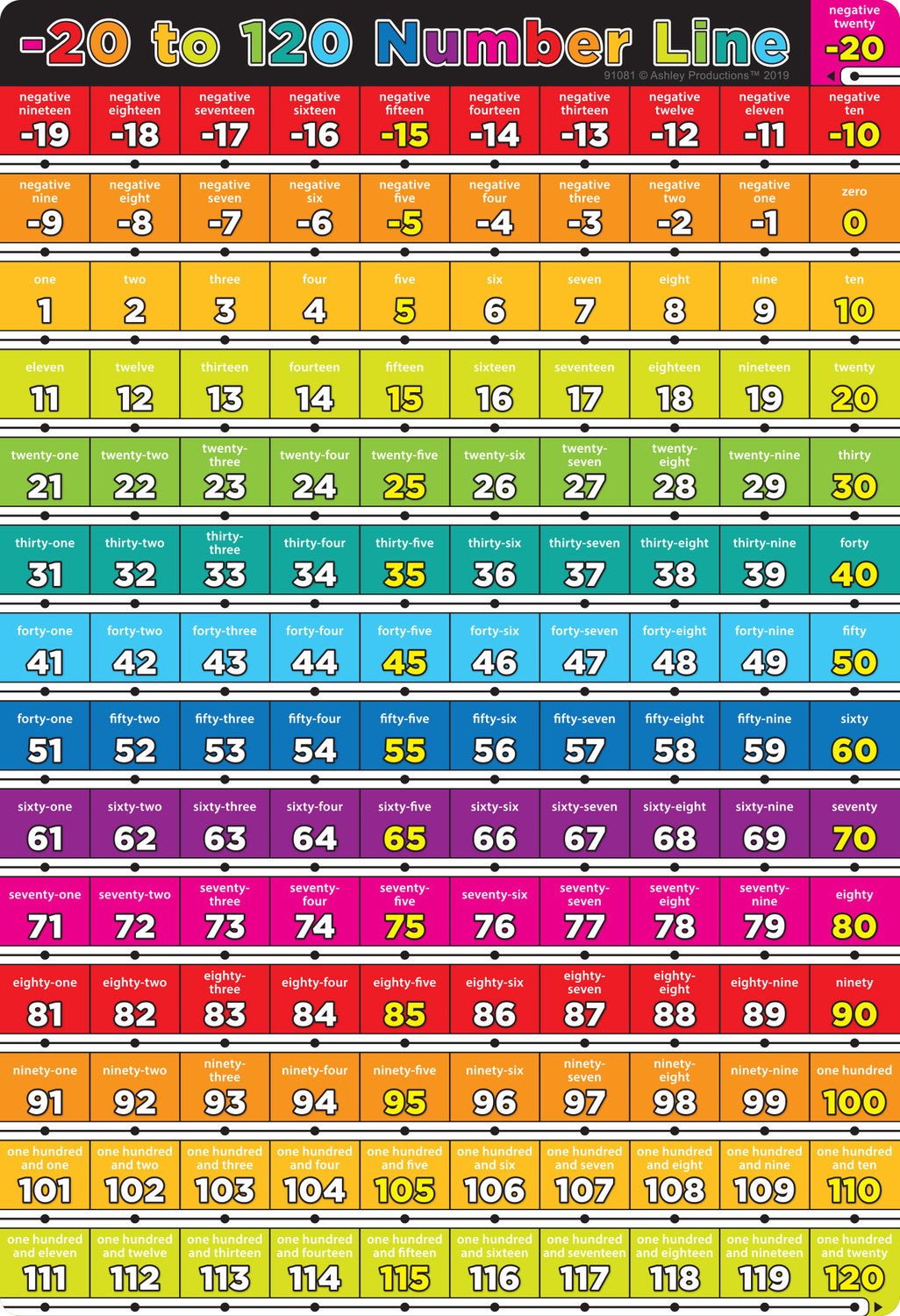 Smart Poly Chart 13"X19", Numbers -20 To 120 – Learning Post & Toys