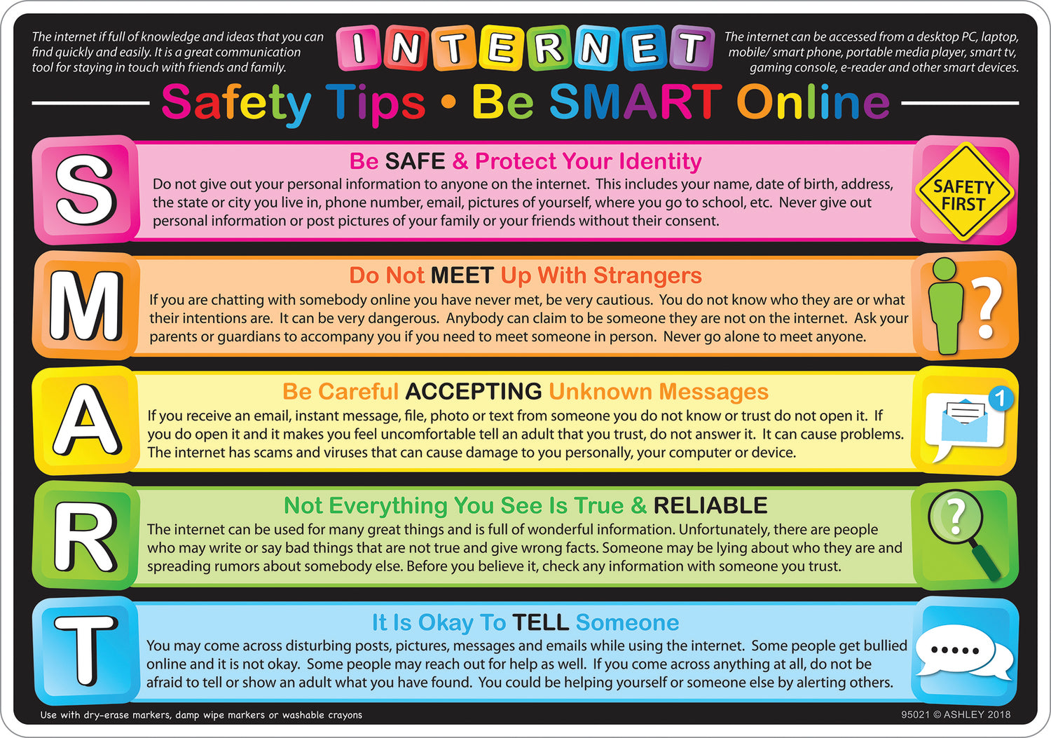 Smart Poly Learning Mat 12"X17", Double-Sided, Keyboard Basics & Inter ...