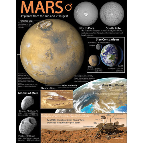 Mars – Learning Post & Toys