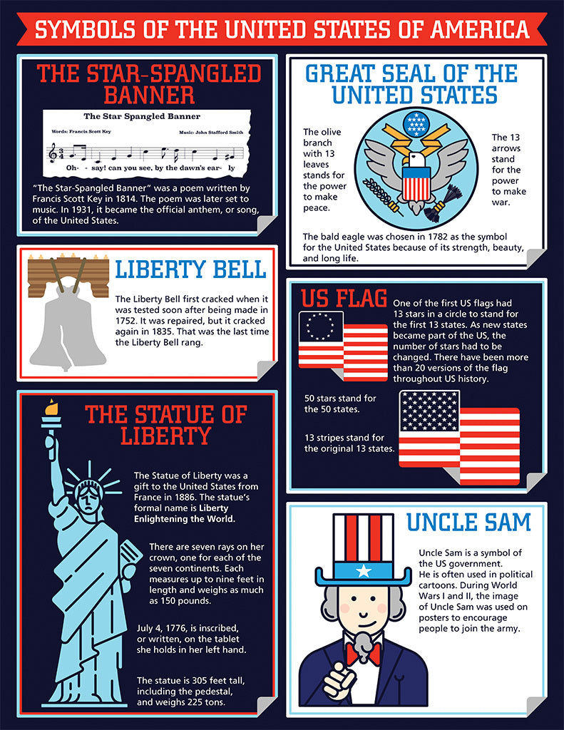 Symbols of America Chart – Learning Post & Toys