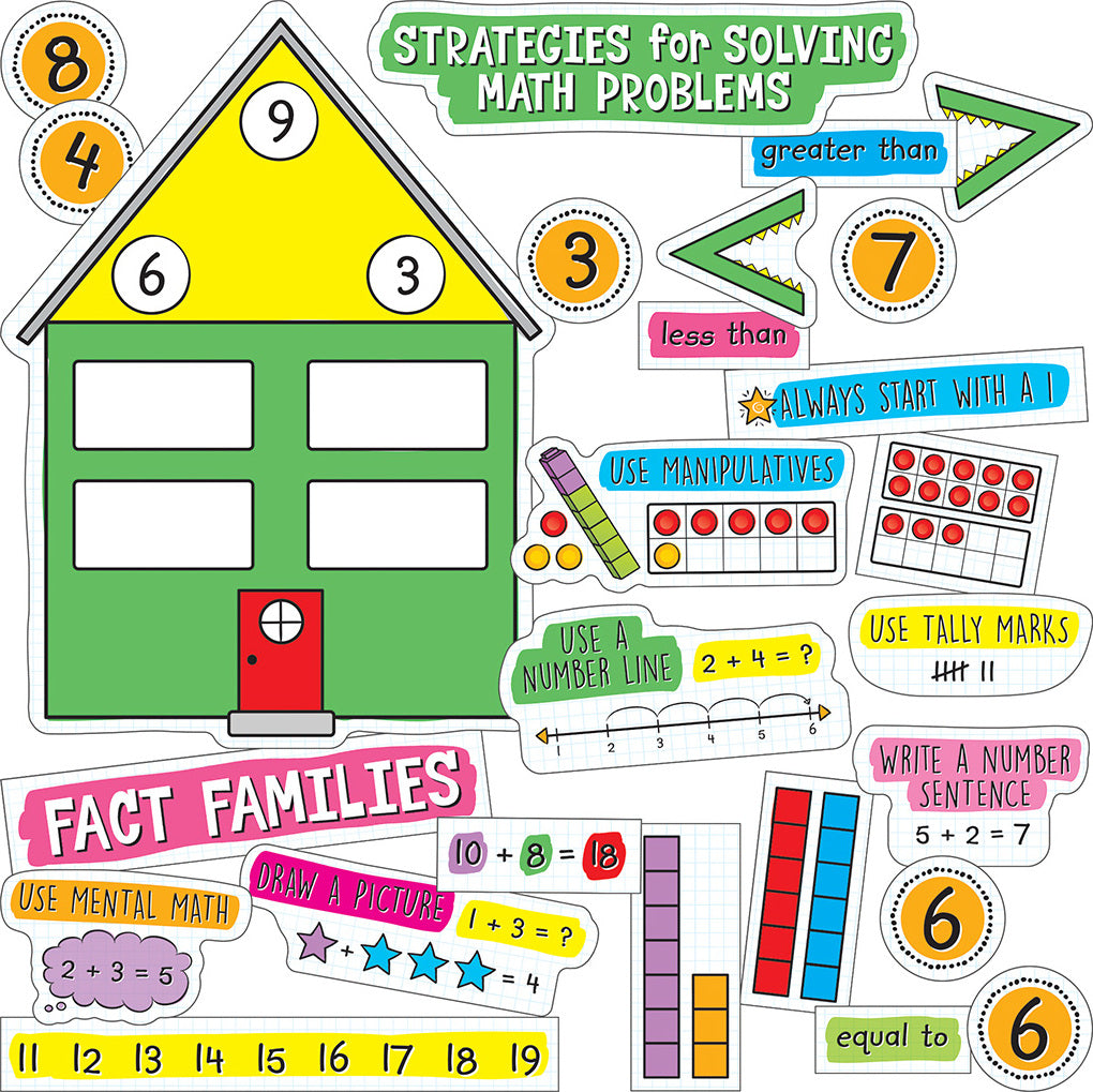 Easy Anchor Charts: Working With Numbers Bulletin Board – Learning Post ...