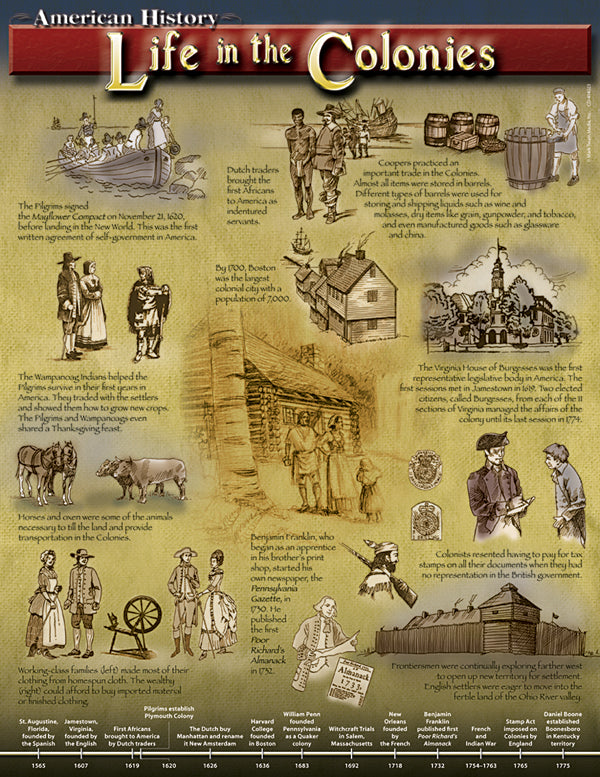 Life in the Colonies Chart – Learning Post & Toys