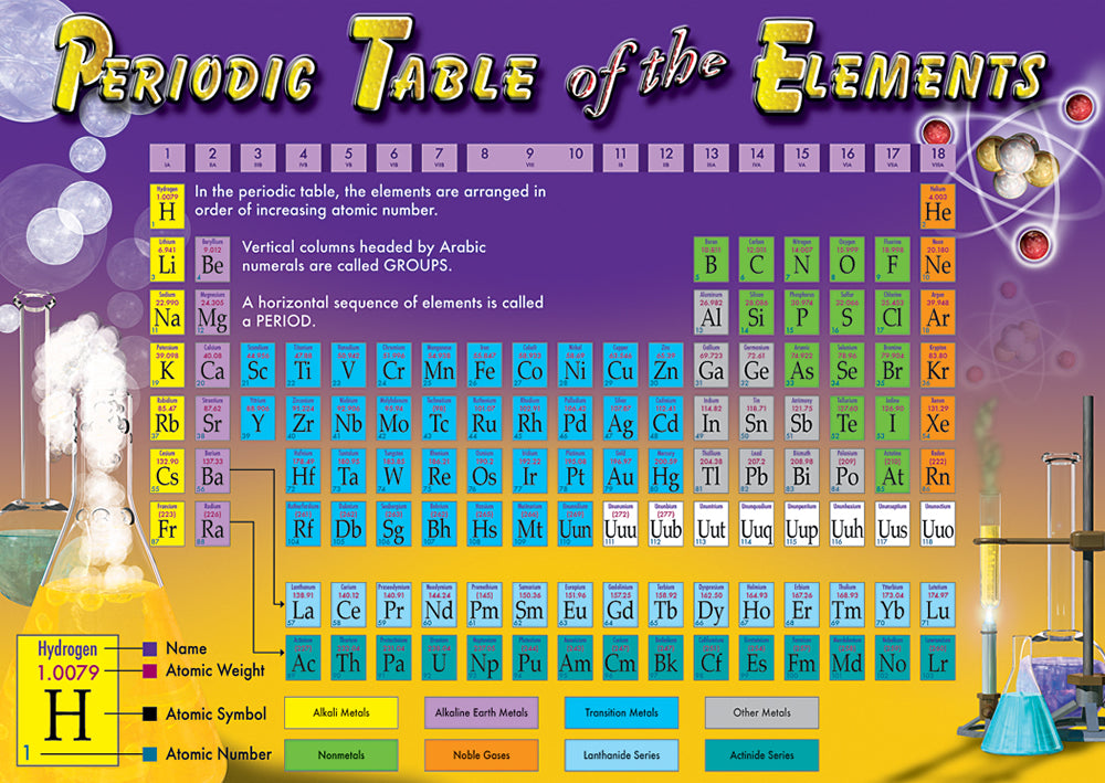 Periodic Table of the Elements Bulletin Board Set – Learning Post & Toys
