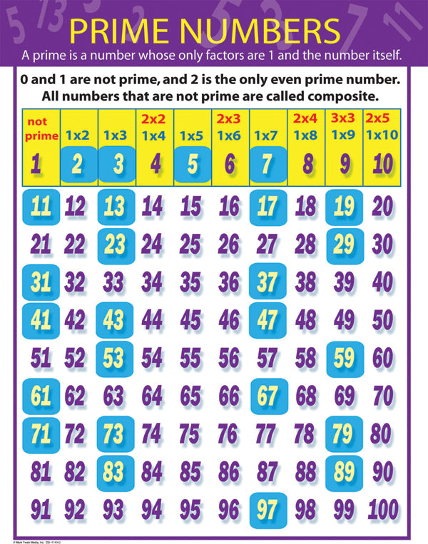 Prime Numbers Chart – Learning Post & Toys