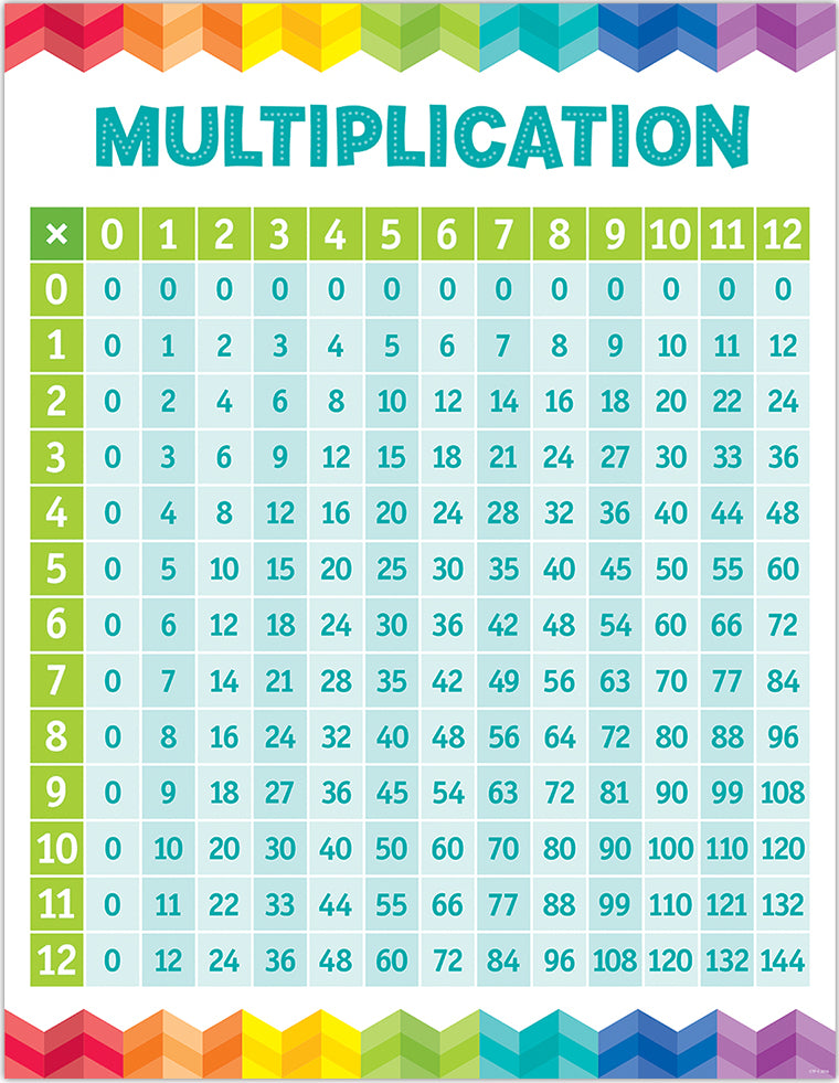 Multiplication Table Chart – Learning Post & Toys