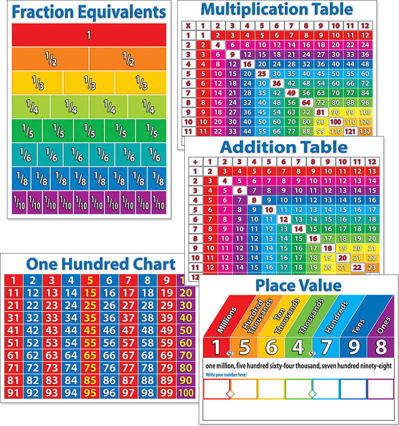 Primary Math Charts Bulletin Board – Learning Post & Toys