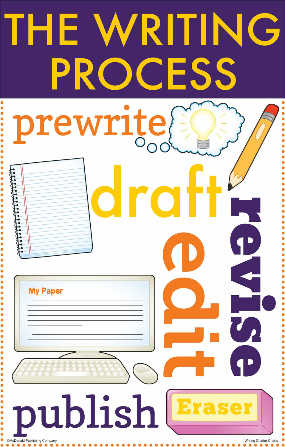 Writing Chatter Charts – Learning Post & Toys