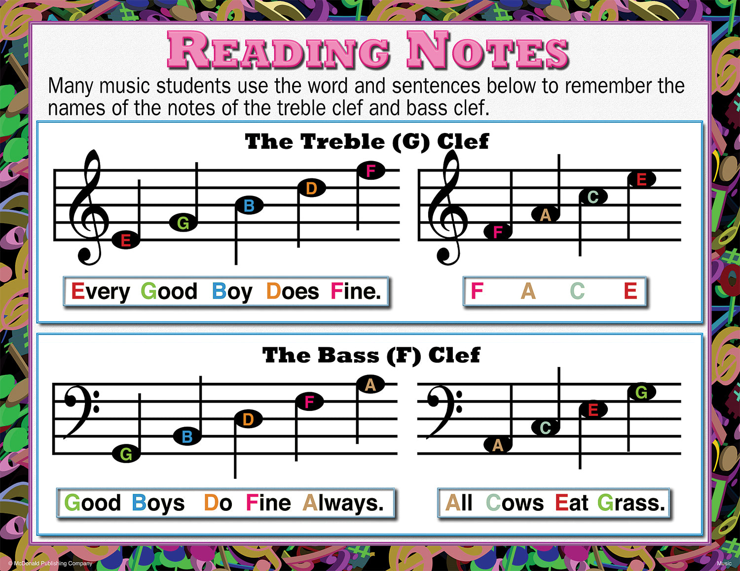 Music Poster Set – Learning Post & Toys