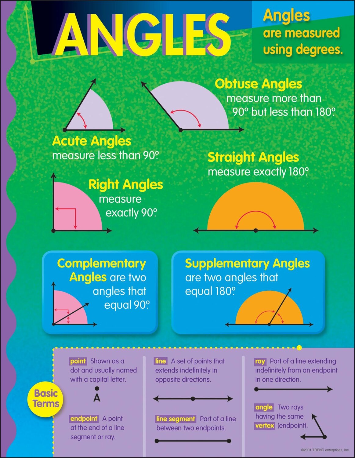 Angles Learning Chart, 17" X 22" – Learning Post & Toys